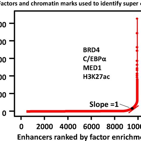 Image result for Super Repressor Enhancer