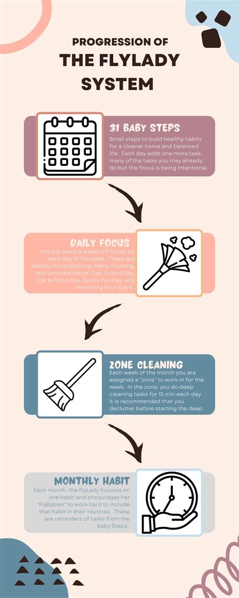 Image result for FlyLady Cleaning Method Printables
