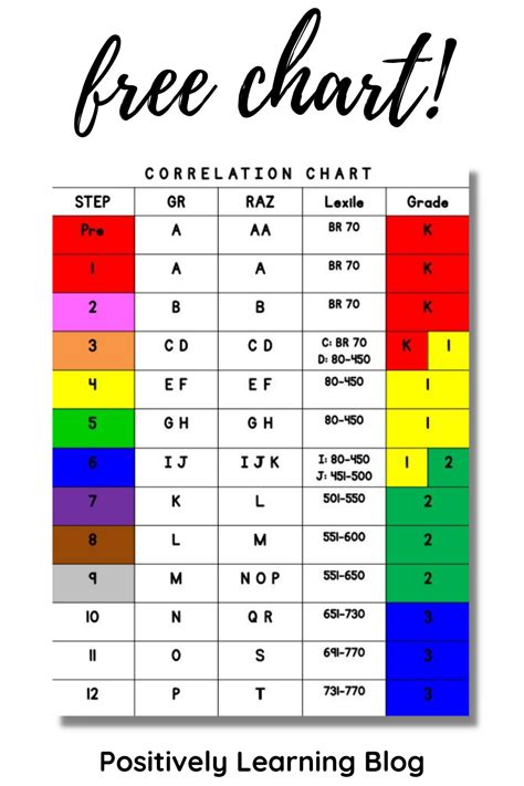 Image result for Common Core Reading Level Chart