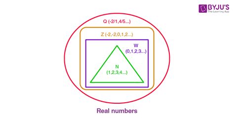 Image result for Rational Numbers Number Line Song