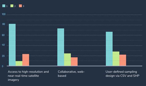 Image result for Gradle User Base