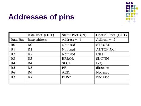 Image result for Parallel Interface Centronics Signals