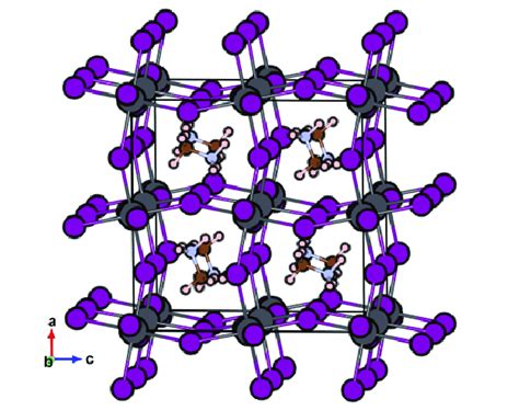 Image result for MAPI Structure