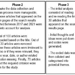Image result for Data Collection and Analysis