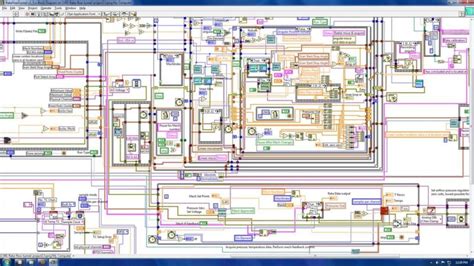Image result for LabVIEW Frame Structure