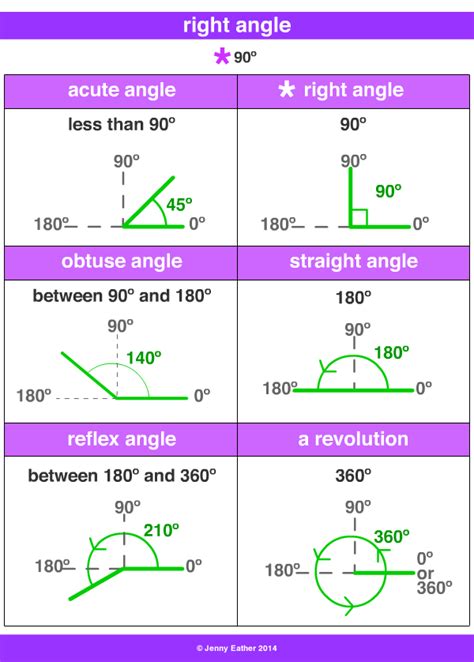 Image result for Reference Angle Right Triangle