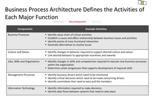 Image result for Strategic Operating Model