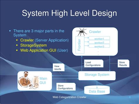 Image result for Web Development Categorization