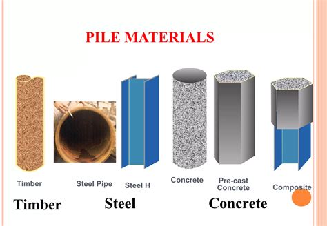 Image result for Pile Types