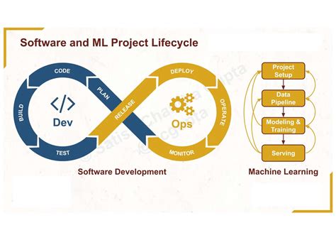 Image result for Machine Learning Software Development Process