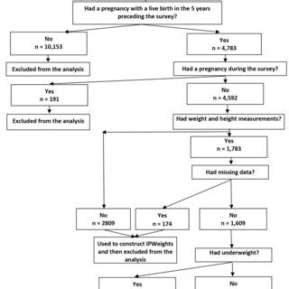 Image result for Random Selection From a Large Population