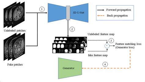 Image result for Mac Generator Flow Chart