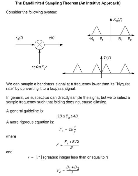 Image result for Sampling Theorem Gate
