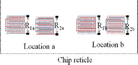 Image result for Beol Double Patterning Process