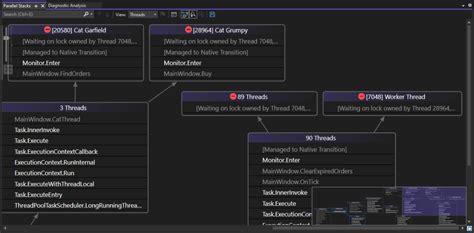 Image result for Visual Studio Debug Tool Shows Threads
