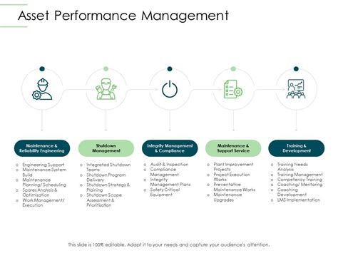 Image result for Infrastructure Asset Management