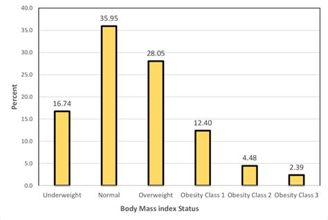 Image result for Weight Distribution Explained