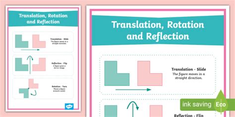 Image result for Translation Reflection Rotation Explained
