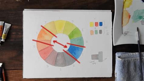 Image result for How Do Complementary Colors Work