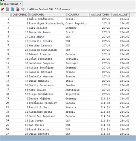Image result for Oracle Window Functions