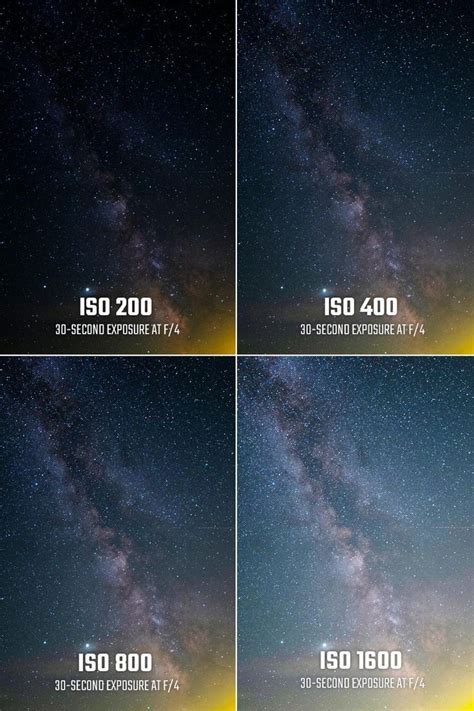 Image result for Understanding ISO Shutter Speed and Aperture