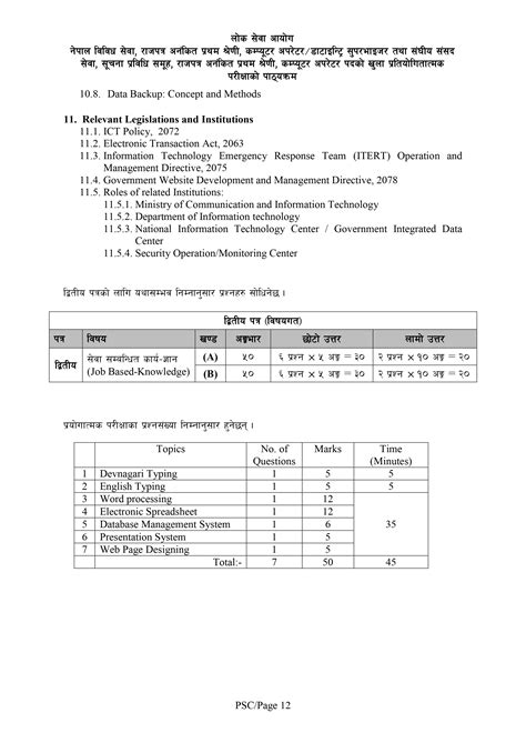 Image result for Computer Operator Syllabus