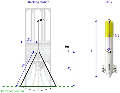 Image result for Geometry Simplification