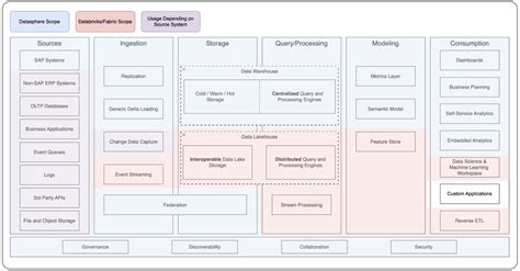 Image result for Databricks Platform Architecture