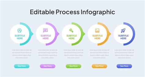 Image result for Step by Step Processes Example