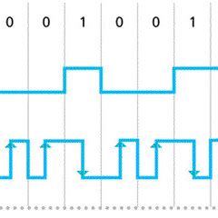 Image result for Manchester Encoding Example
