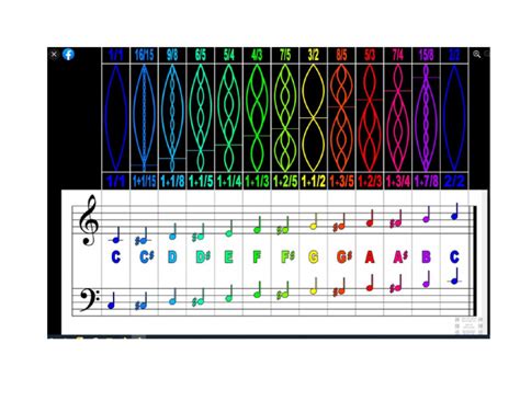 Image result for Note Block Color Chart