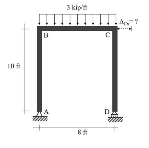 Image result for Fixed Frame Lateral Deflection