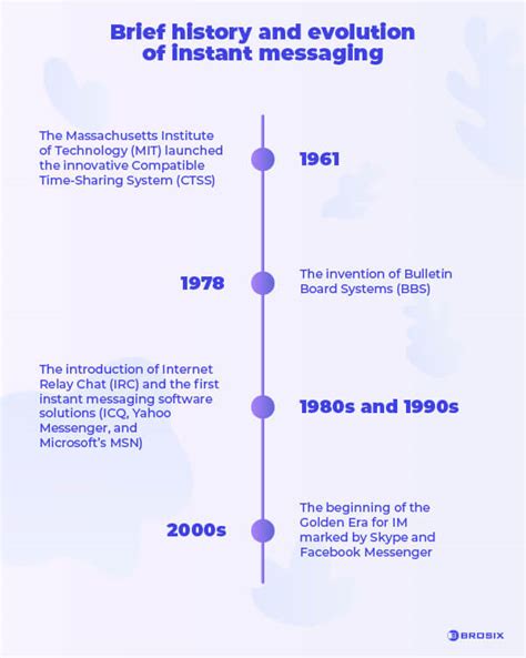 Image result for First Instant Messaging Service