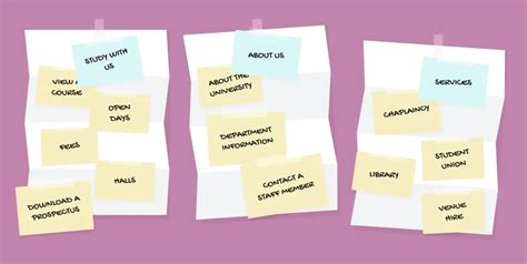 Image result for Sample of Card Sorting