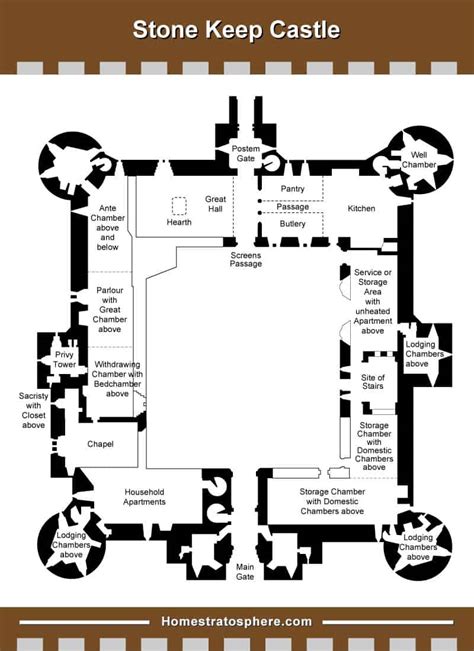 Image result for Castle Base Layout