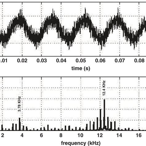 Image result for One Phase Two-Level Converter