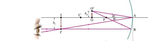 Image result for Lens Magnification Formula