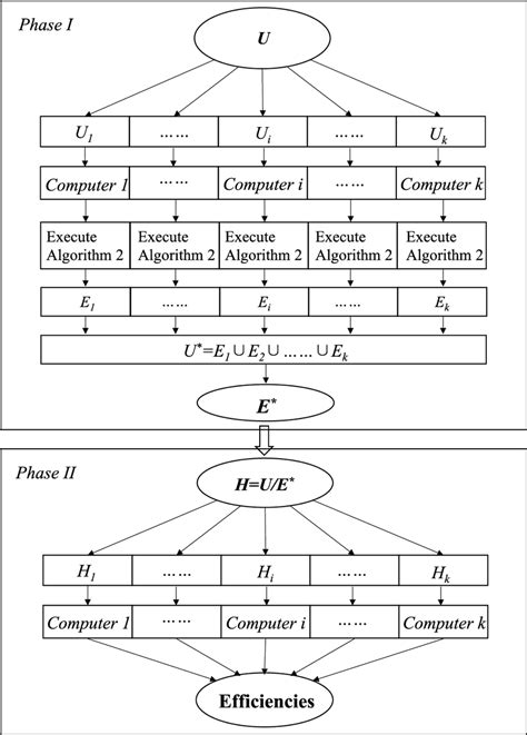 Image result for Algorithmic Diagram