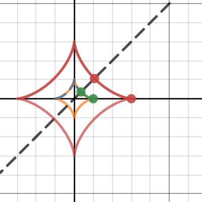 Image result for Desmos Matrix Graph