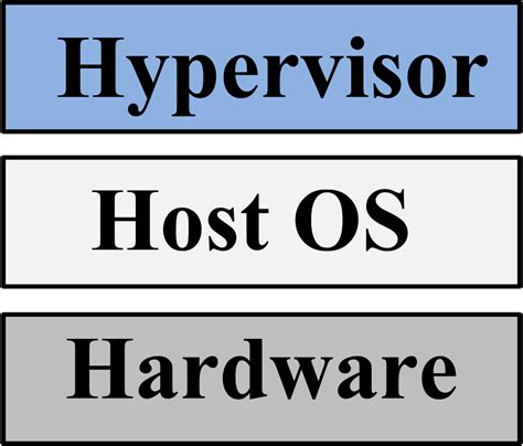 Image result for Example of Hypervisor in Cloud Computing