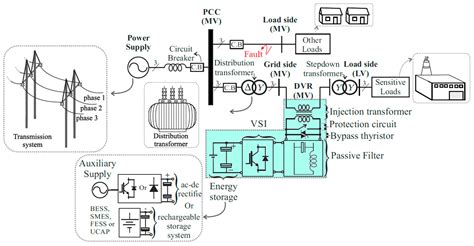 Image result for Lecture On Automatic Voltage Controller in Generator