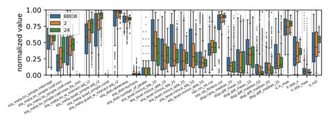 Image result for Algorithm Selection Model Training
