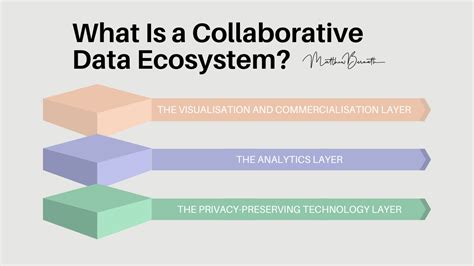 Image result for Collaborative Database
