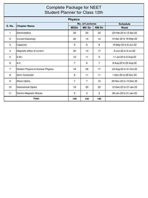Image result for Neets Module 12