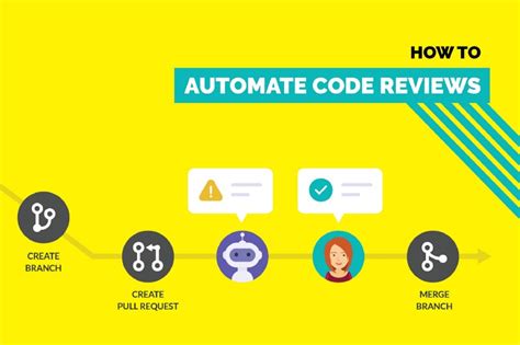 Image result for GitHub Code Review