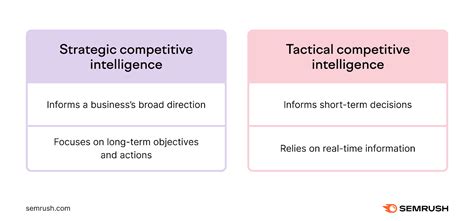 Image result for Competitive Intelligence