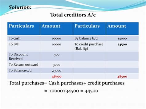 Image result for Single Entry System Meaning