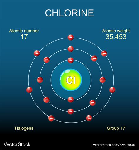 Image result for Bohr-Rutherford Model of Chlorine