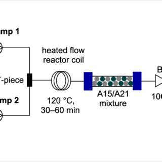 Image result for Creating Continuous Flow