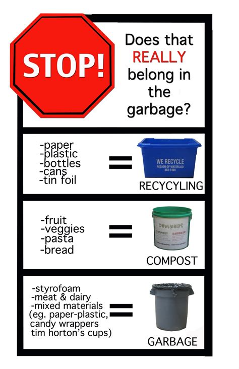 Image result for USDA-regulated Garbage Labels